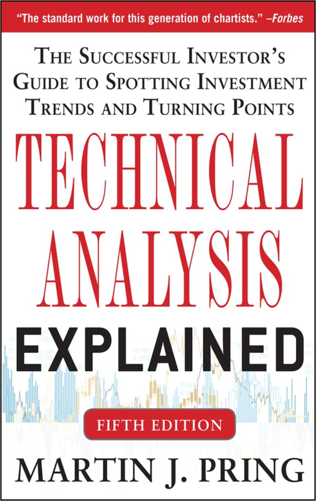 Technical Analysis Explained – Printrado