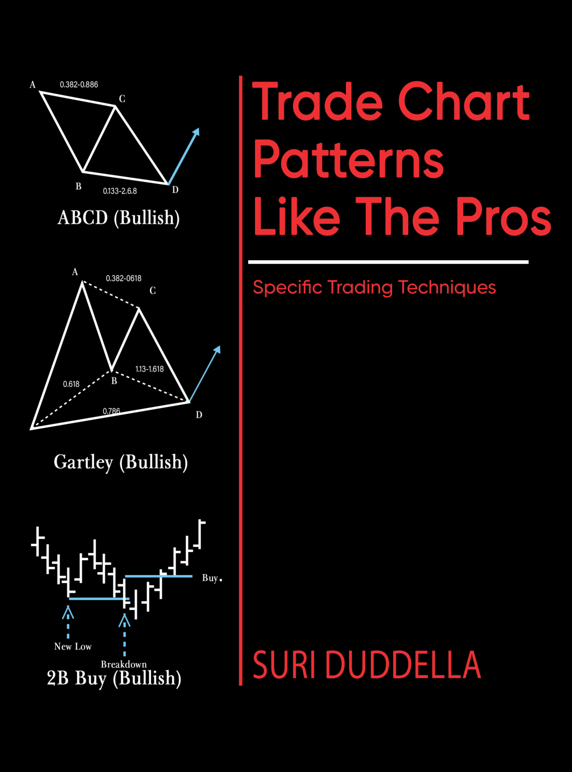 Trade Chart Patterns Like the Pros – Printrado